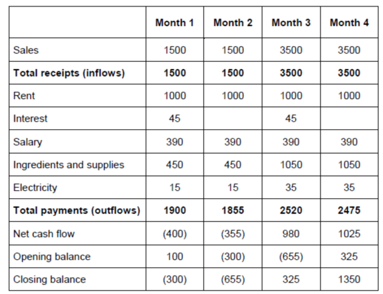 IB DP Business Management Unit 1: Introduction to business management ...