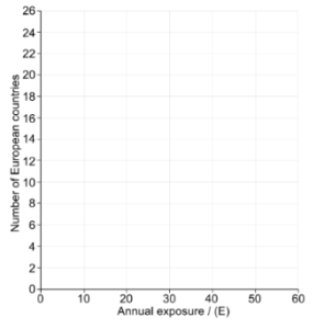 IB MYP Year 4-5: Exntended Mathematics : Unit 6: Statistics ...