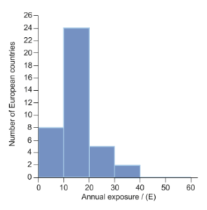 IB MYP Year 4-5: Exntended Mathematics : Unit 6: Statistics ...
