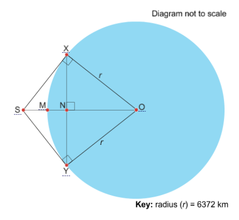 IB MYP Year 4-5: Exntended Mathematics : Unit 4: Geometry -Volume and ...
