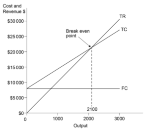 IB DP Business Management Unit 4: Marketing -: 4.1 Introduction to ...