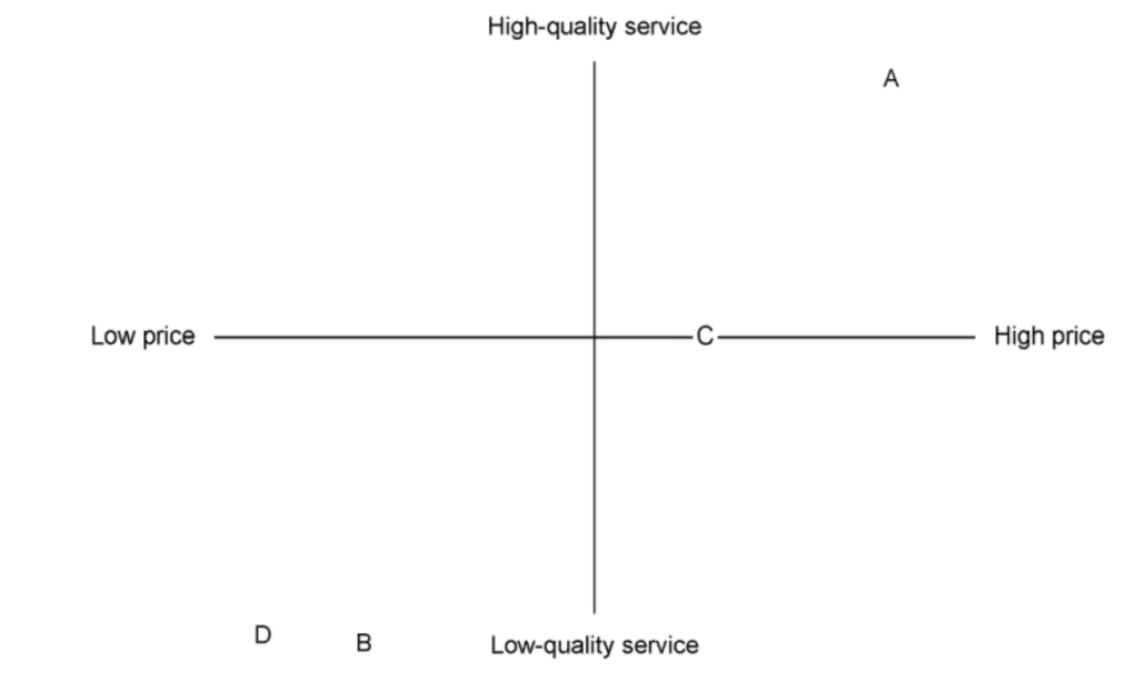 IB DP Business Management Unit 4: Marketing -: 4.2 Marketing planning ...