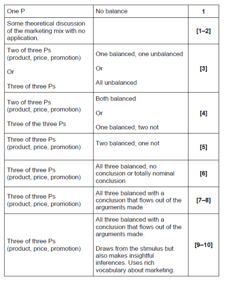 IB DP Business Management Unit 4: Marketing -: 4.2 Marketing planning ...