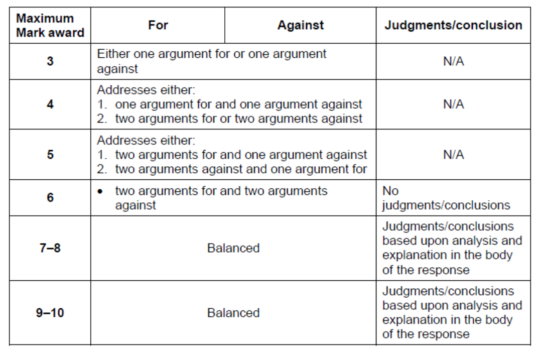 IB DP Business Management Unit 4: Marketing -: 4.2 Marketing planning ...