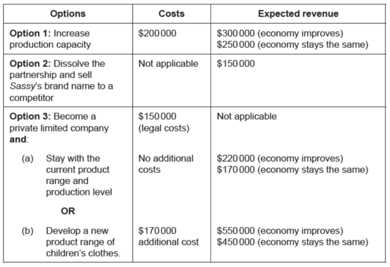 IB DP Business Management Business management toolkit -: Decision trees ...