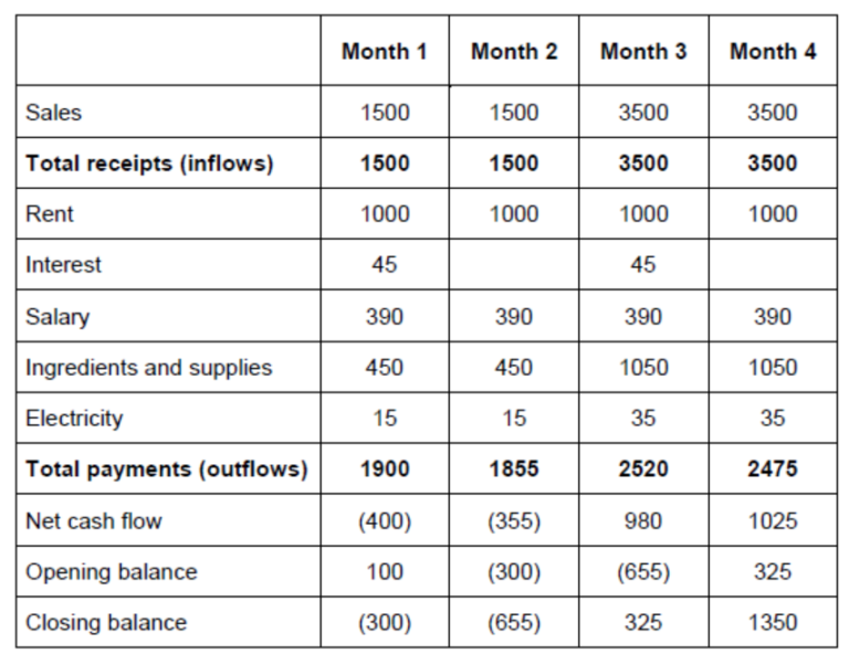 IB DP Business Management - Business management toolkit -: Business ...