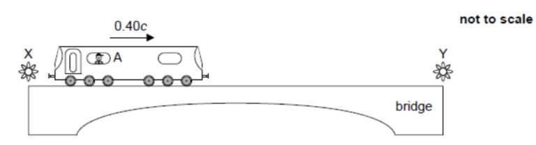 IB DP Physics Option A: A.3 - Spacetime diagrams SL Paper 3