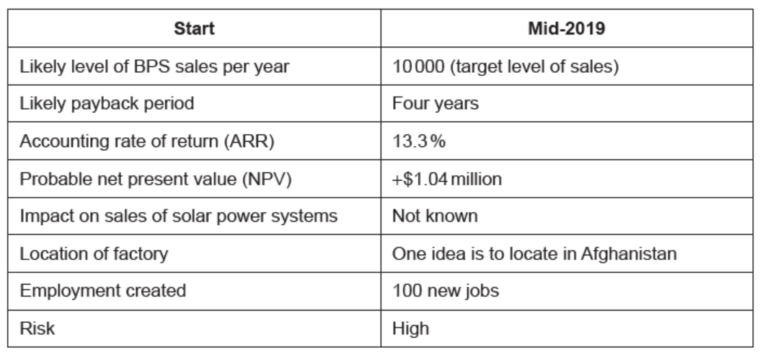 IB DP Business Management Unit 1: Introduction to business management ...