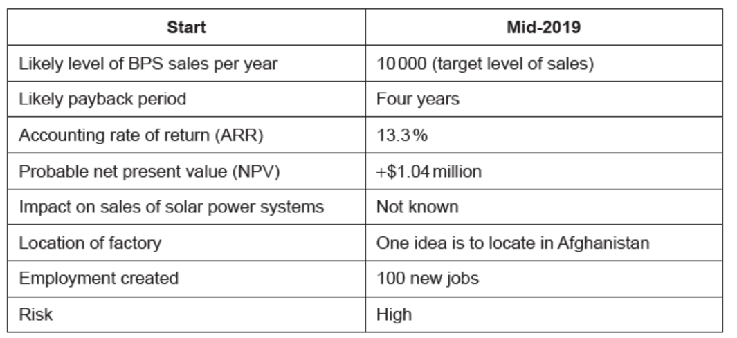IB DP Business Management Unit 1: Introduction to business management ...