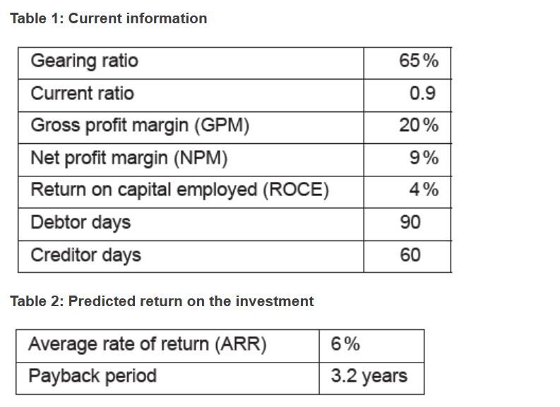IB DP Business Management Unit 1: Introduction to business management ...