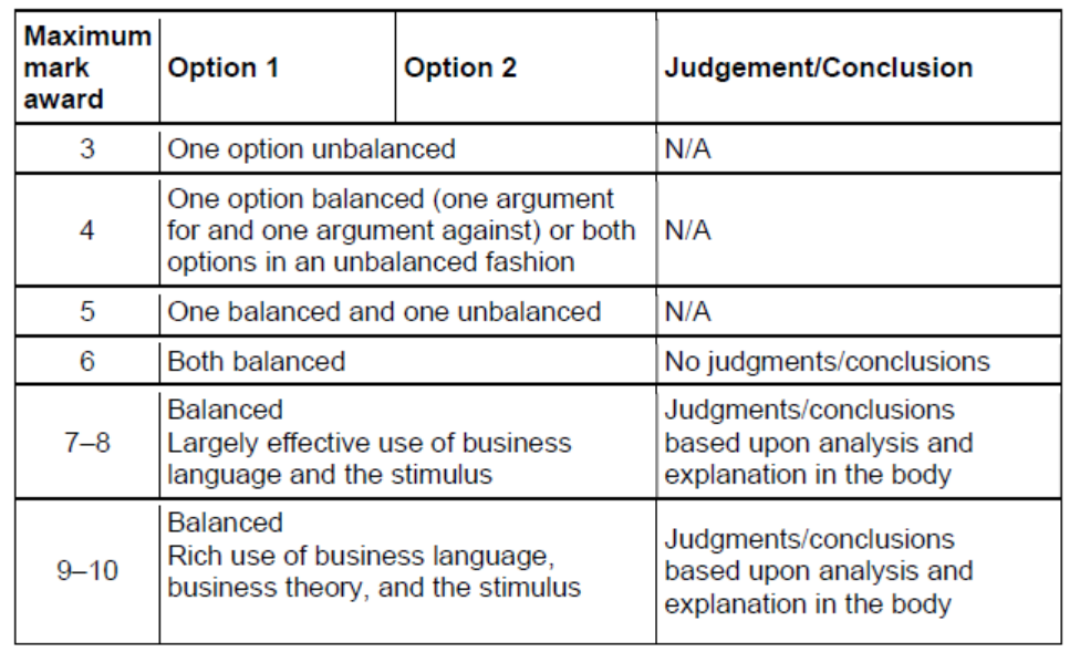 IB DP Business Management Unit 2: Human resource management -: 2.2 ...