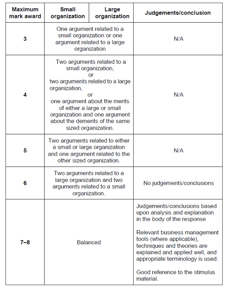 IB DP Business Management Unit 2: Human resource management -: 2.2 ...