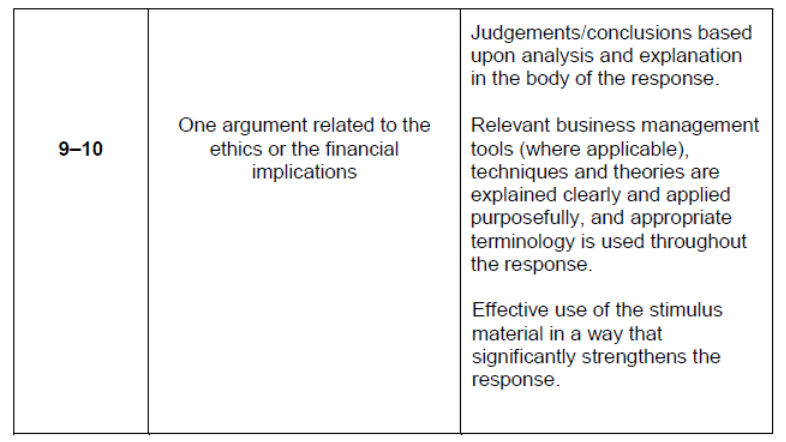 IB DP Business Management Unit 2: Human resource management -: 2.2 ...