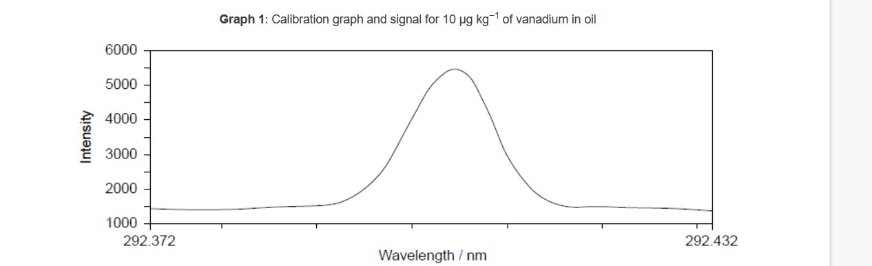 IB DP Chemistry Topic A.1 Materials science introduction SL Paper 3