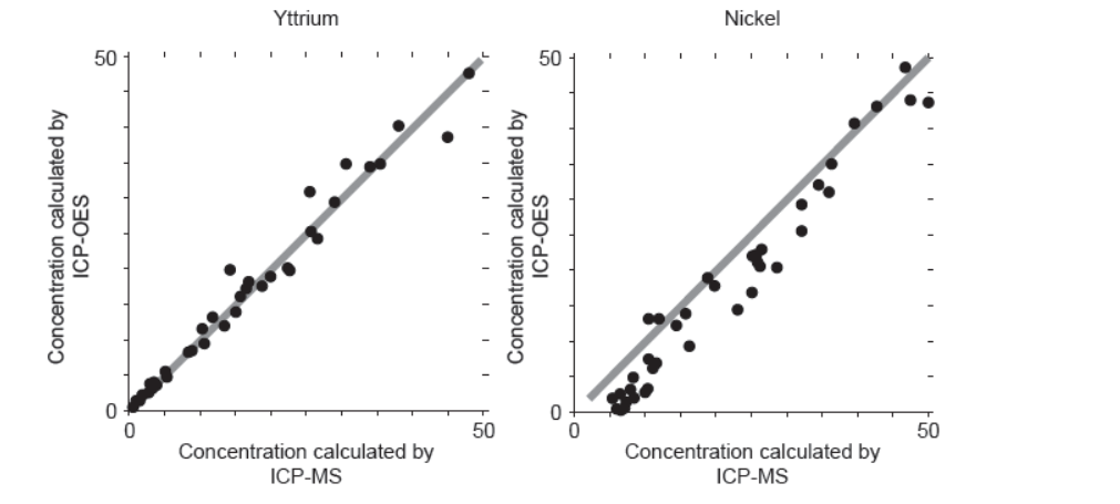 IB DP Chemistry Topic A.1 Materials science introduction SL Paper 3