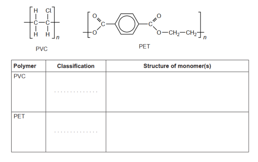 IB DP Chemistry Topic A.1 Materials science introduction SL Paper 3