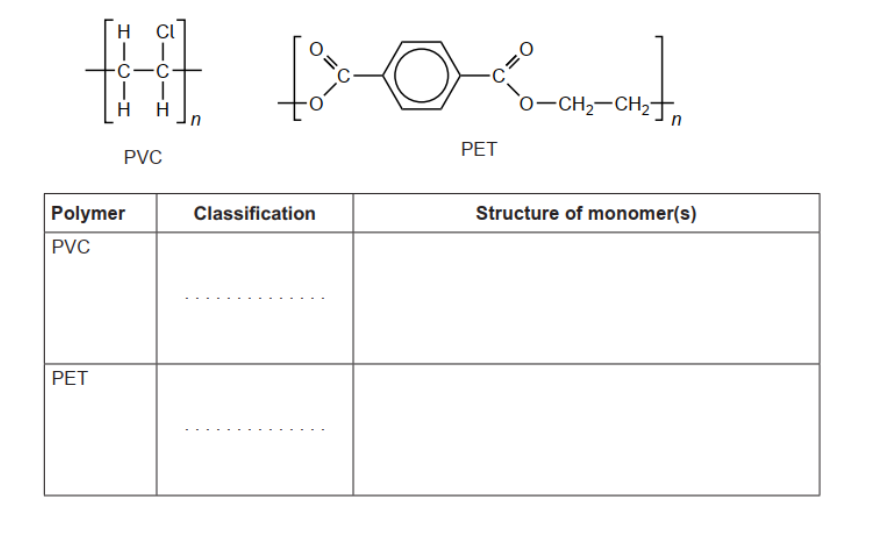 IB DP Chemistry A.5 Polymers HL Paper 3