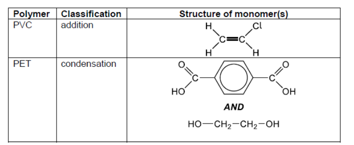 IB DP Chemistry A.5 Polymers HL Paper 3
