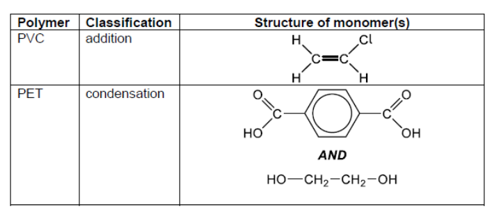 IB DP Chemistry A.9 Condensation polymers (HL only) HL Paper 3