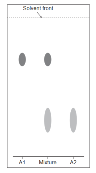 IB DP Chemistry B.9 Biological pigments (HL only) HL Paper 3