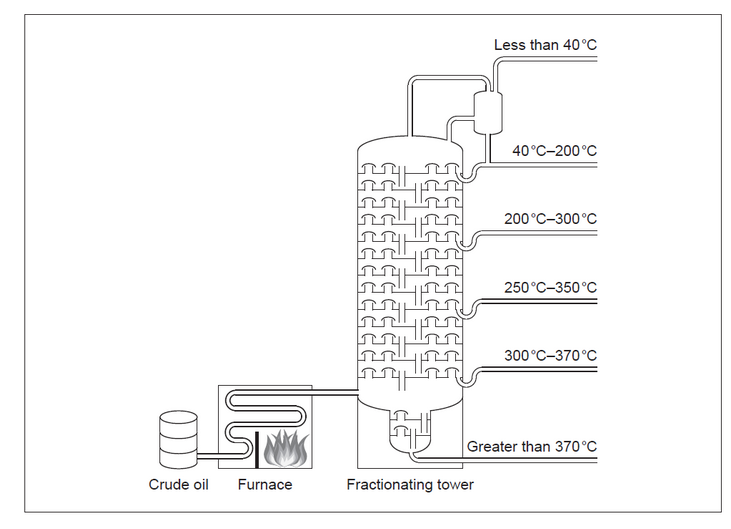 IB DP Chemistry C.1 Energy sources SL Paper 3