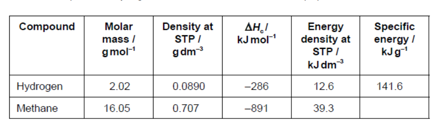 IB DP Chemistry Topic C.1 Energy sources HL Paper 3 - eLearning APP by ...