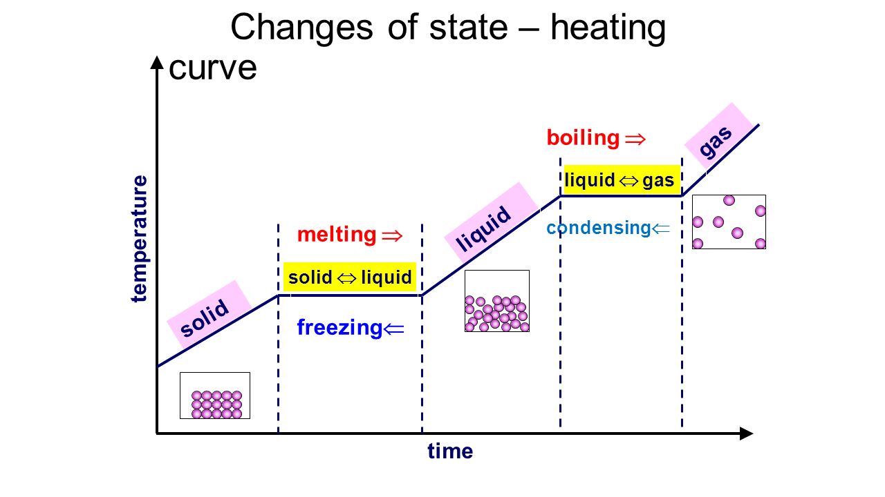 Atomic physics IB MYP 4-5 Physics Summary Notes