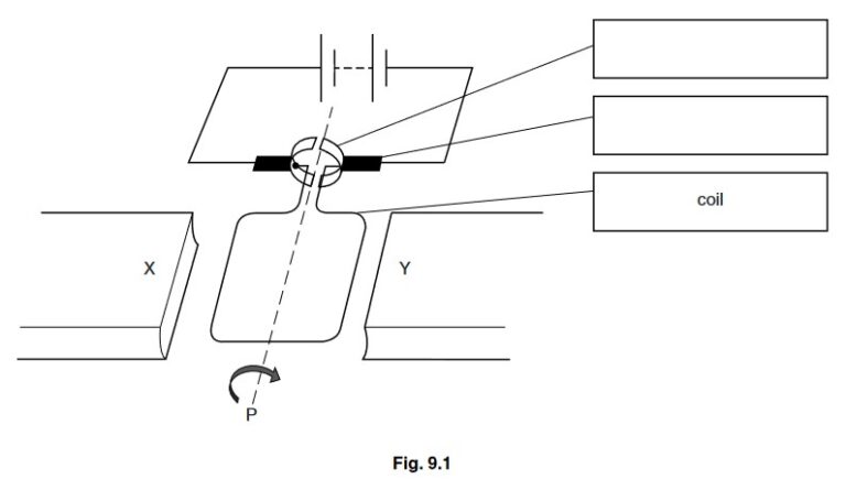 iGCSE Physics (0625) 4.5.5 The d.c. motor Paper 3-2023,2024&2025