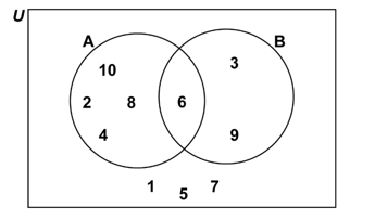 IB MYP May 2021 Extended Mathematics On-screen examination - eLearning ...