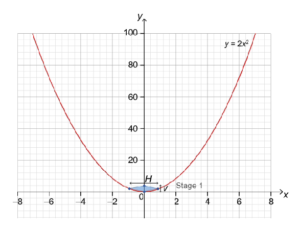 IB MYP Year 4-5: Exntended Mathematics : Unit 3: Function -Transformation of quadratic functions ...