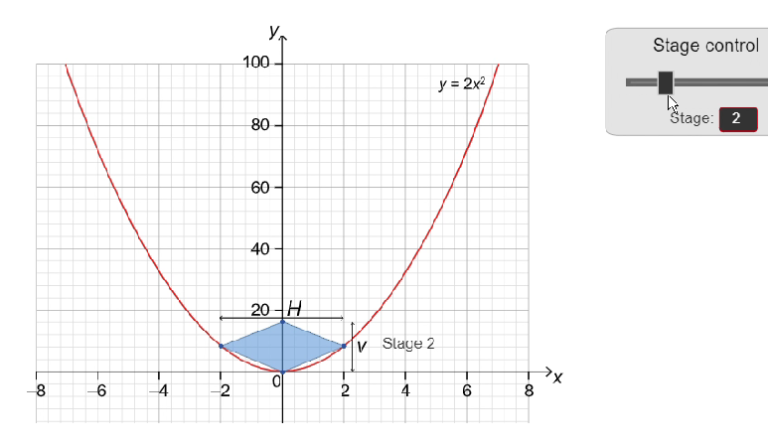 IB MYP Year 4-5: Exntended Mathematics : Unit 3: Function ...