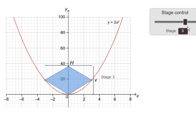 IB MYP Year 4-5: Exntended Mathematics : Unit 3: Function ...