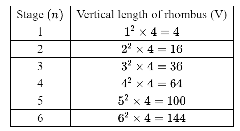 IB MYP Year 4-5: Exntended Mathematics : Unit 3: Function -Transformation of quadratic functions ...