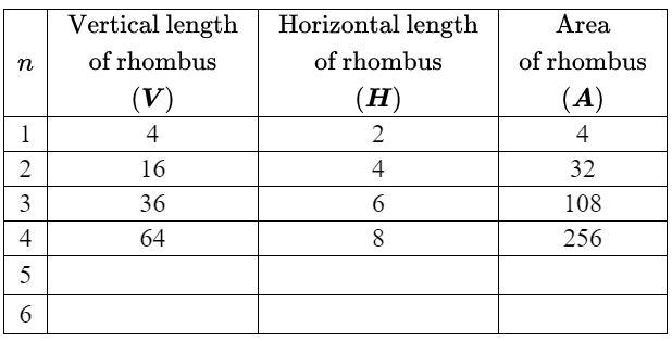 IB MYP Year 4-5: Exntended Mathematics : Unit 3: Function -Transformation of quadratic functions ...