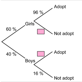IB MYP Year 4-5: Exntended Mathematics : Unit 1: Number -Upper and ...