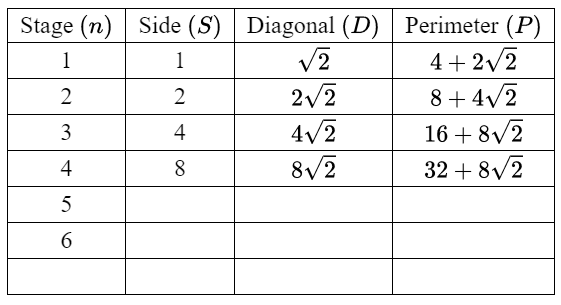 IB MYP Year 4-5: Exntended Mathematics : Unit 5: Trigonometry -Converse ...