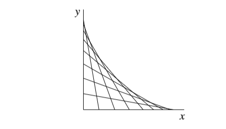 IBDP MAA Practice Question_Amisha - IBDP,MYP,AP,DSAT..