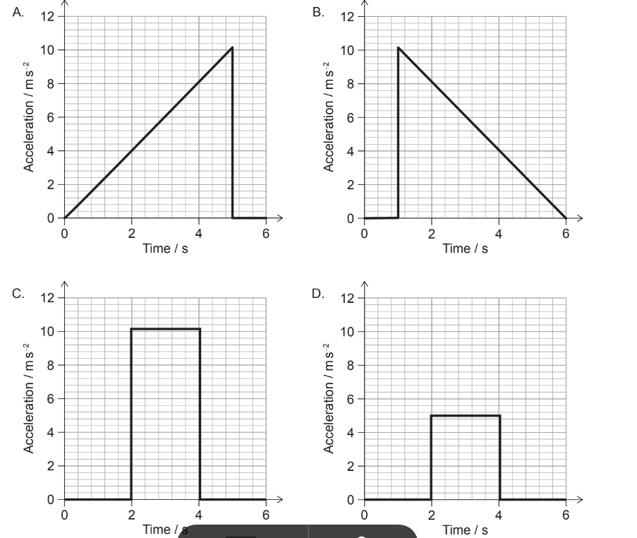 A.1 Kinematics HL Paper 1- IBDP Physics 2025- Exam Style Questions