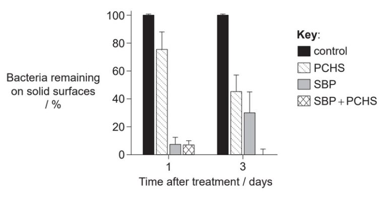 IB DP Biology D4.2 Stability and change- IB Exam Style questions with ...