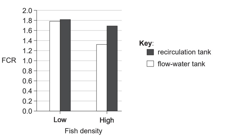 IB DP Biology C4.1 Populations and communities-FA 2025- IB Style ...