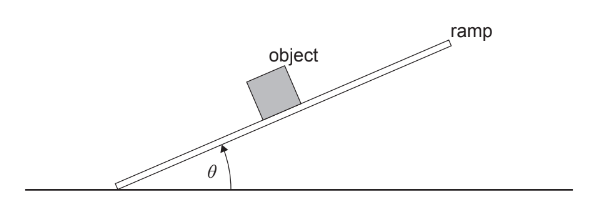 A.2 Forces and momentum HL Paper 1- IBDP Physics 2025- Exam Style Questions