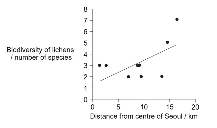IB DP Biology C4.1 Populations and communities-FA 2025- IB Style ...