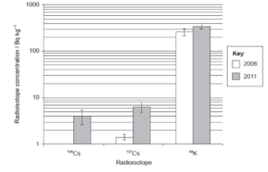 IB DP Biology A4.2 Conservation of biodiversity- FA 2025- IB Style ...