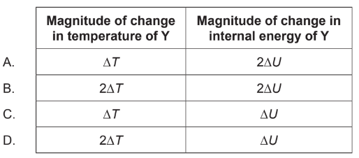 B.3 Gas laws SL Paper 1 - IBDP Physics 2025 SL - Exam Style Questions