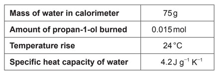 IB DP Chemistry R 1.1 Measuring enthalpy changes IB Style Question Bank ...