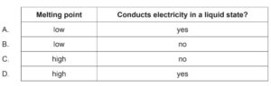 IB DP Chemistry Structure 2.1 The ionic model IB Style Question Bank HL ...