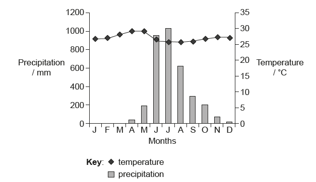 IB DP Biology- D4.2 Stability and change -FA 2025- IB Style Questions ...
