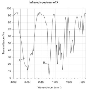 IB DP Chemistry Structure 1.4 Counting particles by mass: The mole IB ...