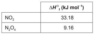 IB DP Chemistry R 2.3 How far? The extent of chemical change IB Style ...