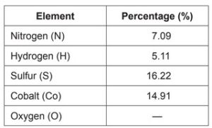 IB DP Chemistry Structure 1.4 Counting particles by mass: The mole IB ...